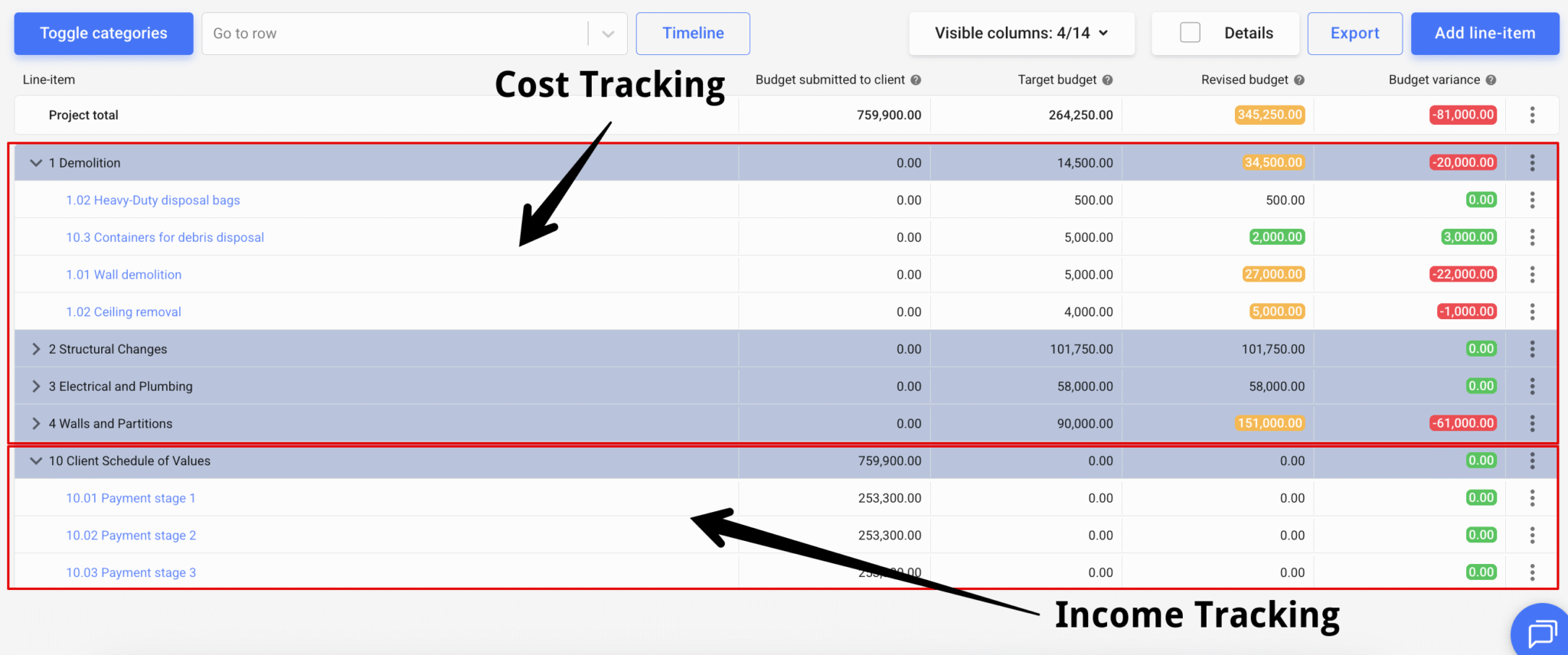 Budget structure - Best practice - Planyard central